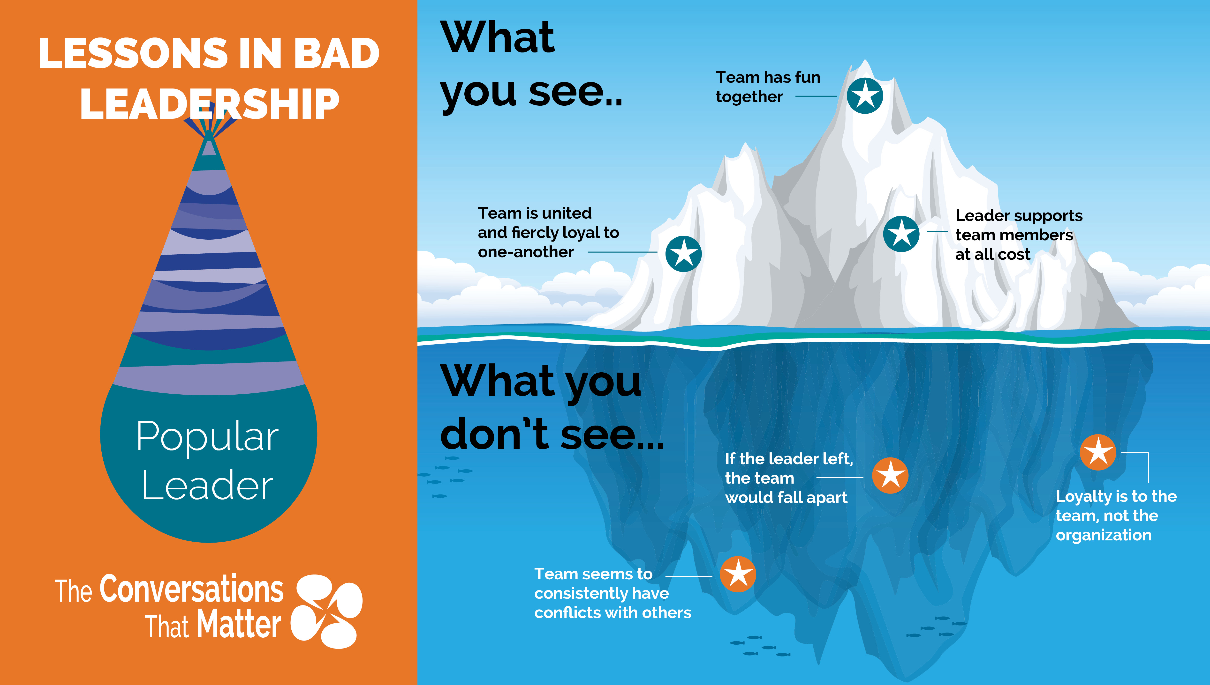 Lessons in Bad Leadership - The Popular Leader - The Conversations That ...